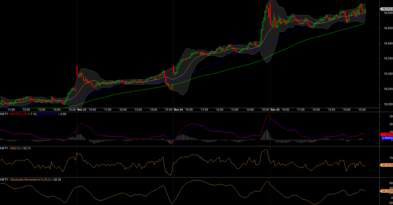 What is Price Action Trading? - PRICE ACTION HUB