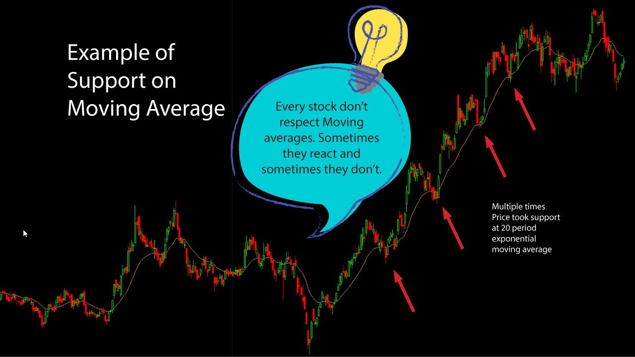 What is Support and Resistance? - PRICE ACTION HUB