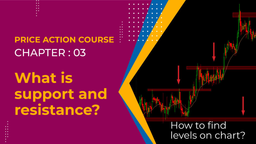 What is Support and Resistance? - PRICE ACTION HUB